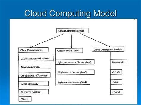 Ppt Cloud Computing Security Reliability And Availability Issues Powerpoint Presentation Id