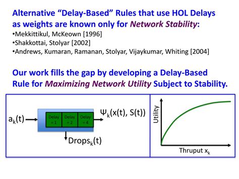 Ppt Delay Based Network Utility Maximization Powerpoint Presentation