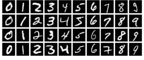 GitHub Amin Khorram MNIST Classification Classification Of Mnist Dataset