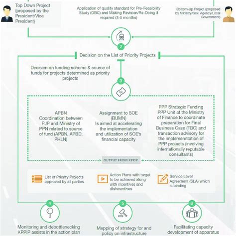 9 Proposed Cikarang Bekasi Laut Cbl Inland Waterway For Container Download Scientific Diagram