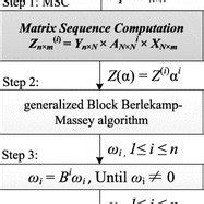 The Execution Flow Of BW Algorithm Download Scientific Diagram