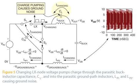 Understand And Reduce Dc Dc Switching Converter Ground Noise Edn