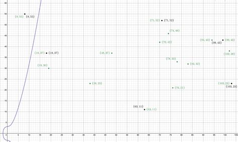 elliptic curves the fundamentals of ecdsa elliptic curve digital