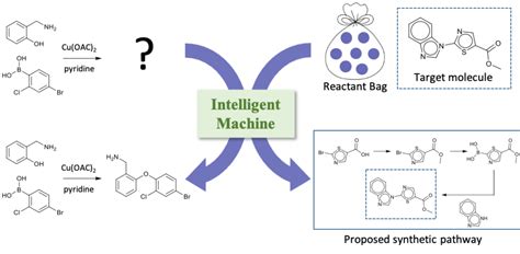 Intelligent Reaction Discovery Kaist 김우연 교수님 연구실