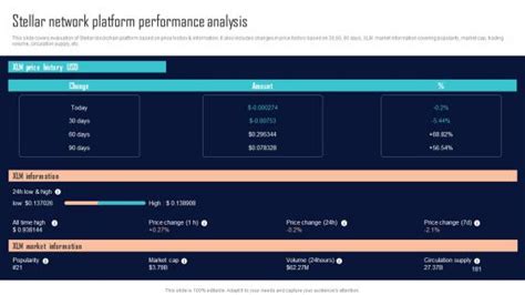 network performance optimization powerpoint presentation and slides slideteam