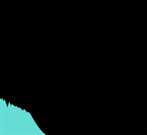 Netlify Develop And Deploy The Best Web Experiences In Record Time