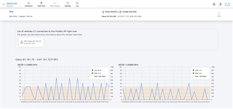 Iw Monitor User Guide Release 200 Monitoring Network Performance