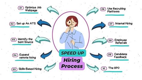 Proven Ways To Speed Up Your Hiring Process