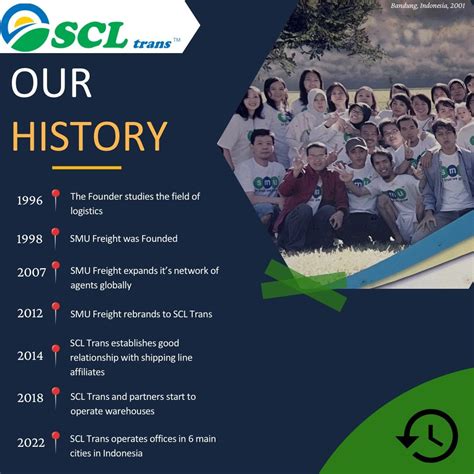 A Brief History Of Scl Trans Scl Trans