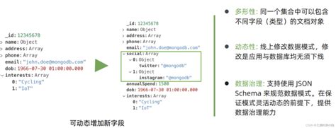 Mongodb如何存储文件和取文件 Mongodb可以存word吗 Flyingsmiling的技术博客 51cto博客