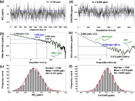 Figure 4 From Portable Broadband Cavity Enhanced Spectrometer Utilizing