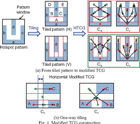 Figure 4 From Accurate Process Hotspot Detection Using Critical Design Rule Extraction