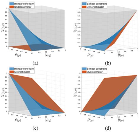 [t Ro] Distributionally Robust Motion Control Using Cvar Core Snu