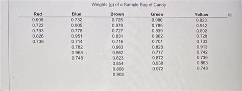 solved the data given to the right includes data from 44