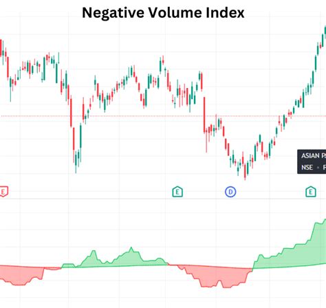 Decoding Market Sentiment With Negative Volume Index Nvi Xcaldata Blogs