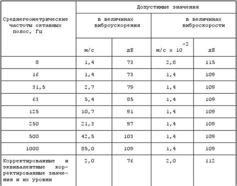 Скорость воздуха в вытяжном шкафу нормы - 80 фото