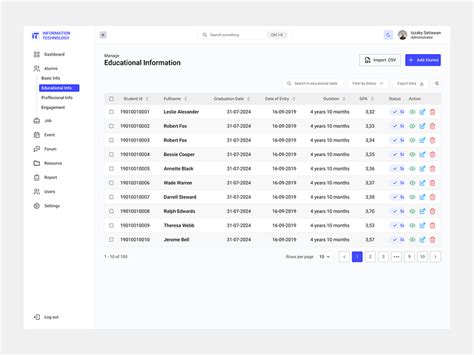 Information Technology Department Alumni Data Table By Muhammad Wachid Muslih Muhtadi On Dribbble