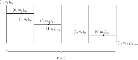 Figure 23 From Quantum Toroidal Algebras And Solvable Structures In