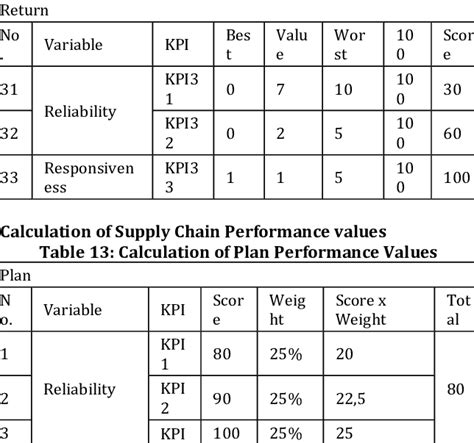 Calculation Of Return Normalization Score Download Scientific Diagram