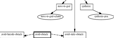Task Structure Of Reactive Processing Download Scientific Diagram
