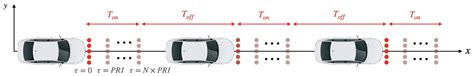 Very High Resolution Automotive Sar Imaging From Burst Data