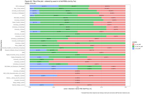 Figure 4a Sort Options · Issue 713 · Softwaresavedlowfat · Github