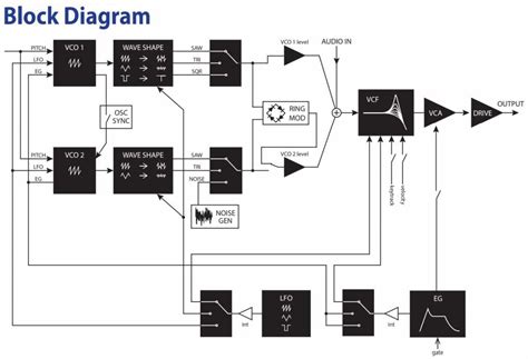 Understanding The Arduino Block Diagram A Comprehensive Explanation