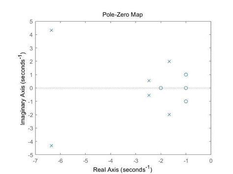 【matlab控制系统仿真（2）】系统简单判稳 知乎