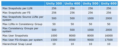 Emc Announces Unity Part 2