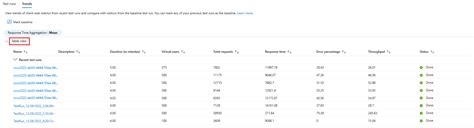 ロード テストの実行を比較する Azure Load Testing Microsoft Learn