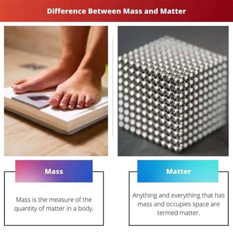 Mass Vs Matter Difference And Comparison