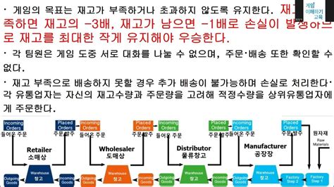 비어콜라게임 물류재고관리체험게임 Youtube