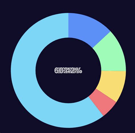 开发环境和生产环境饼图label显示不一致 Issue ecomfe vue echarts GitHub