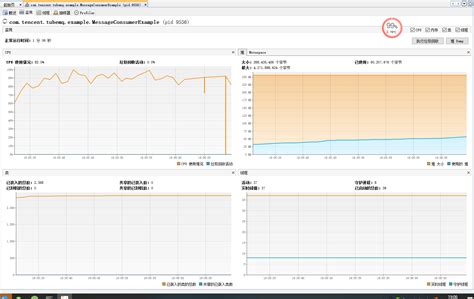 consumer接收消息时导致CPU Issue Tencent TubeMQ GitHub