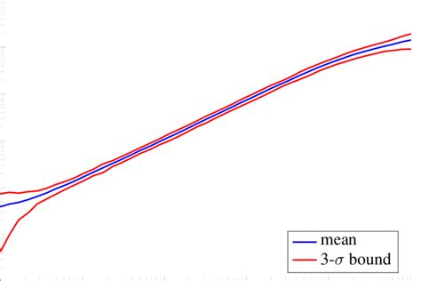 1 Hz Closed Loop Control Simulation With Disturbances From Fig 2 And