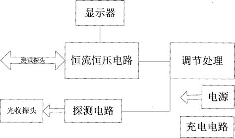 Led Photoelectric Parameter Testing System Eureka Patsnap Develop Intelligence Library