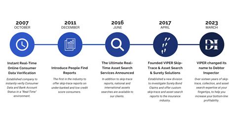 About Debtor Inspector