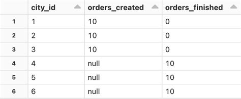 Semantic 236 Bug Calculation Of Multiple Metrics Within One Model
