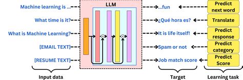 augmenting llms fine tuning or rag