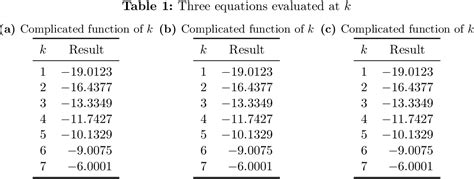 Spacing Split The Title Of A Table Into More Than One Row Tex