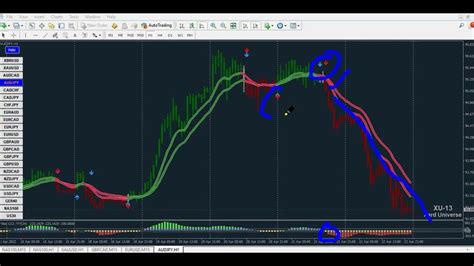 METATRADER 4 Make Millions Trading With META TRADER 4 The Indicators You NEED To Use
