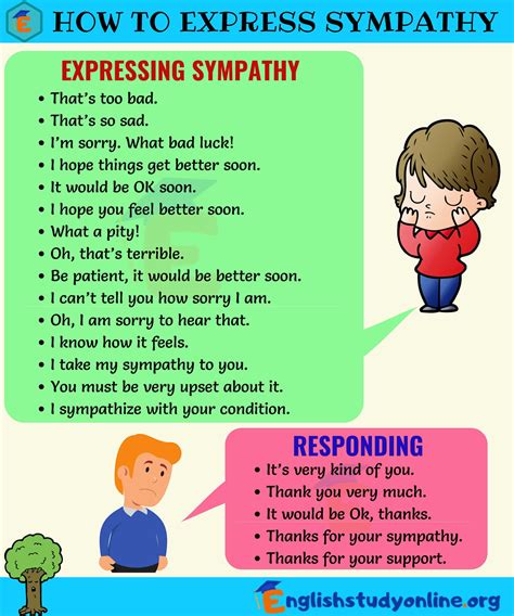 How To Express Sympathy English Vocab English Learning Spoken English Vocabulary
