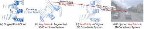 Lidar Camera Deep Fusion For Multi Modal 3d Detection