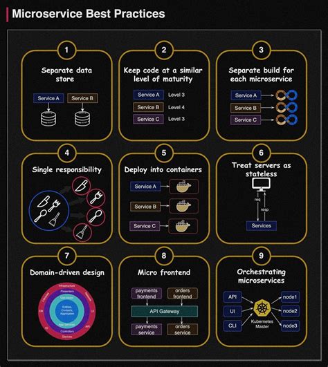 Data Mastering Microservice Architecture 9 Best Practices You Should Follow Building
