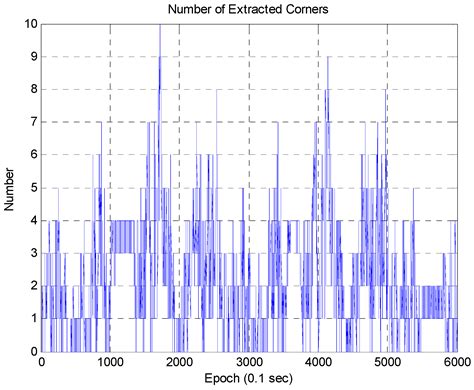 sensors free full text vertical corner feature based precise