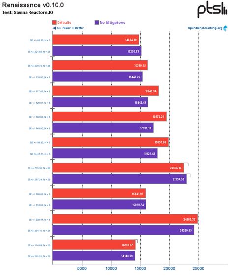The Desktop Cpu Security Mitigation Impact On Ubuntu 20 04 Phoronix