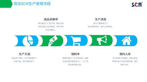 简派scm功能示例scm供应链管理系统简派scm服装供应链管理系统简派服装scm系统服装供应链saas协同云平台服装scm软件系统