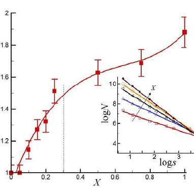 Chemical Structure Of CHP The CHP Water Mixtures Were Prepared By Download Scientific
