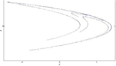 Chaotic Attractor Of Hénon Map For A12 And B04 Download