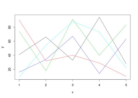 R Can I Plot A List Instead Of Dataframe Stack Overflow